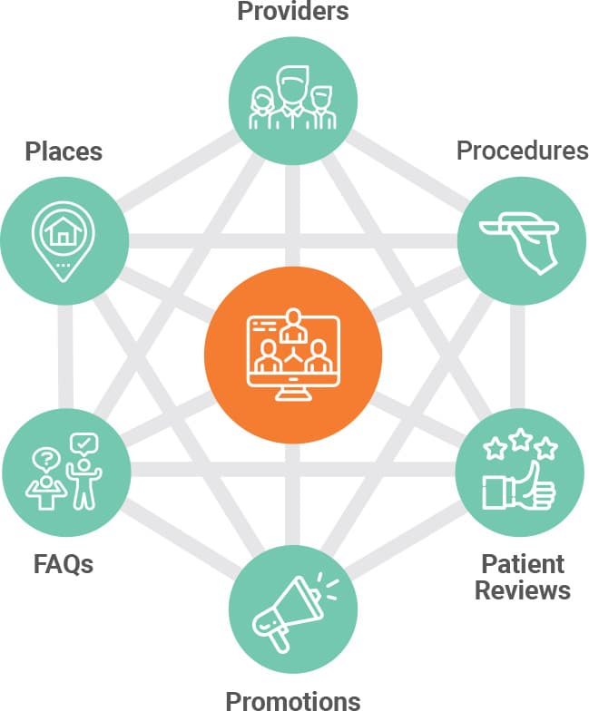 SILO Website Management & Marketing Automation Software for Group ...