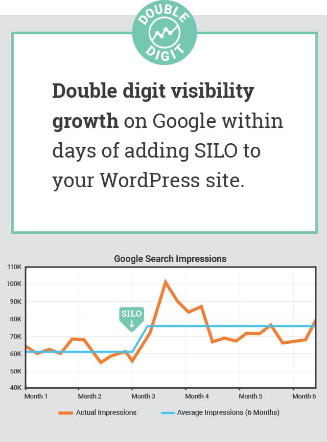 SILO Website Management & Marketing Automation Software for Group ...
