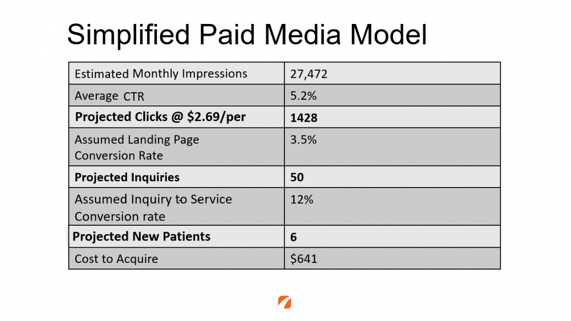 Understanding Mathematics of Paid Media | Etna Interactive